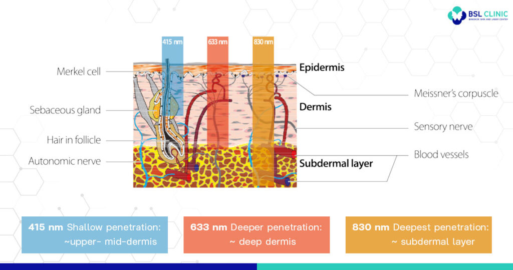 Photodynamic Therapy: A Gentle & Effective Approach to Skin